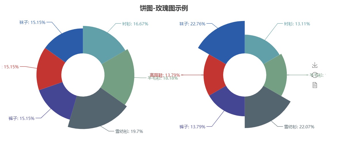 python中pyecharts绘制饼图_pie.add-CSDN博客