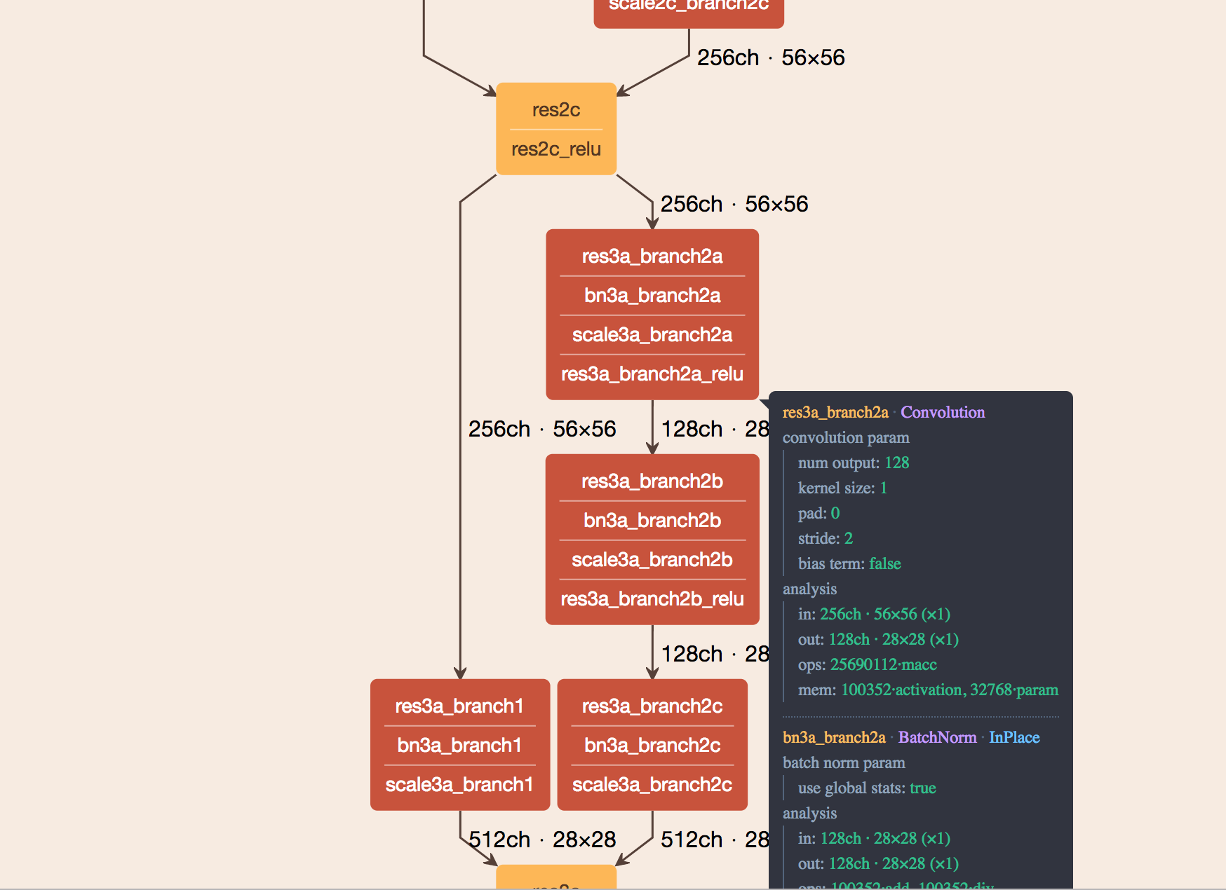 RetinaNet系列1：ResNet和FPN部分总结-CSDN博客