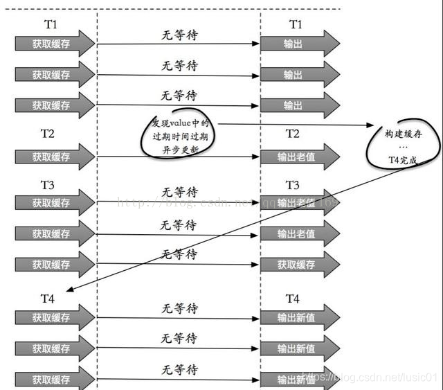 关于redis的冷热数据分离redis冷热数据分离 Csdn博客