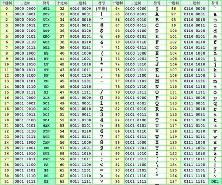 从零学习CTF_base32编码生成多少个字节-CSDN博客