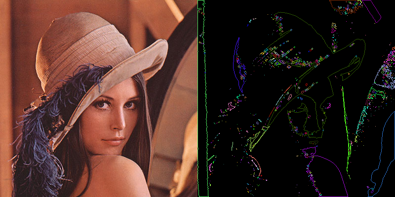 【官网翻译】OpenCV.js轮廓处理（一）：开始_opencv js drawcontours-CSDN博客