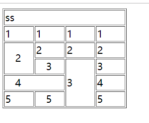 html CSS table合并单元格colspan和rowspan_html css colspan-CSDN博客