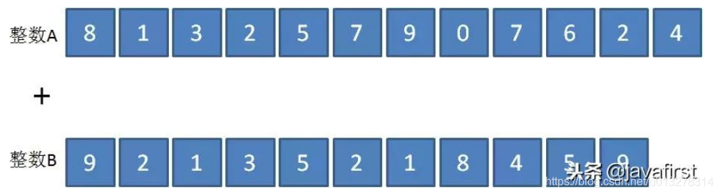 Java 实现两个超大整数相加java利用数组计算两个超大整数和 Csdn博客