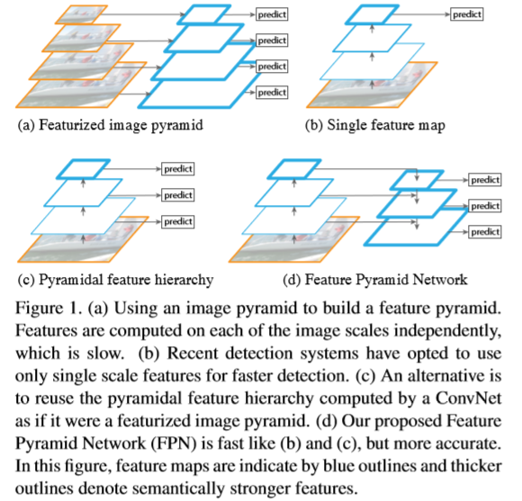 FPN算法详解_fpnyi-CSDN博客