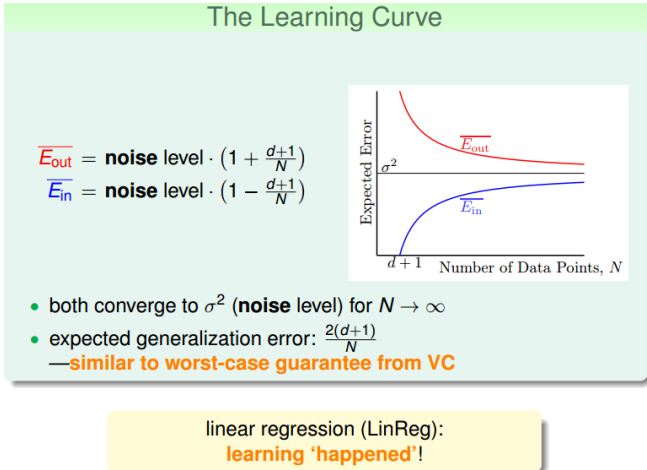 机器学习基石9--Linear Regression_closed form regression-CSDN博客