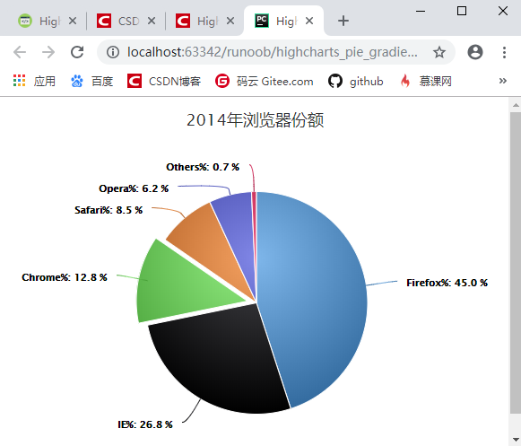 Highcharts 渐变饼图_ecahrt 3d饼图渐变-CSDN博客