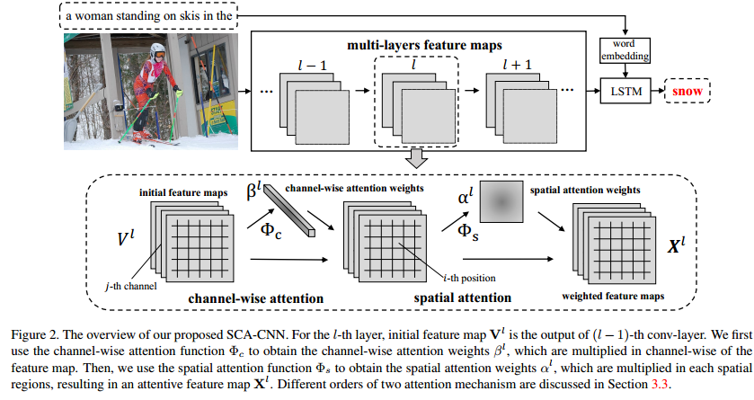 《SCA-CNN：Spatial and Channel-wise Attention in Convolutional Networks for Image Captioning》论文笔记 ...