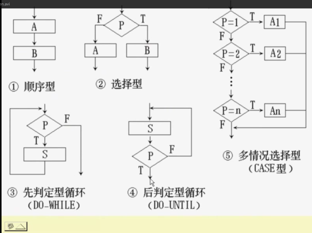 程序结构设计泡泡堂6688的博客 Csdn博客程序结构设计 