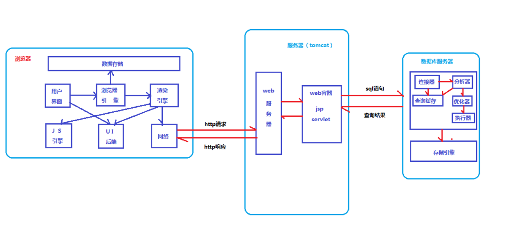 B/S架构详谈_bs物理架构图-CSDN博客