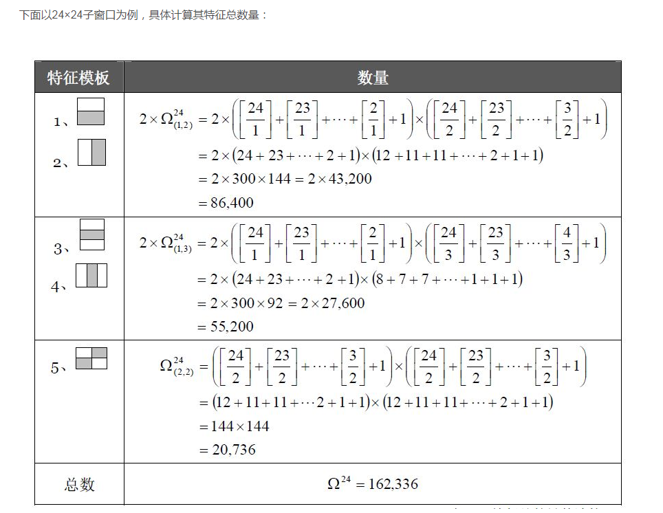 Haar特征 Adaboost人脸识别c实现 Haar 纯c Csdn博客