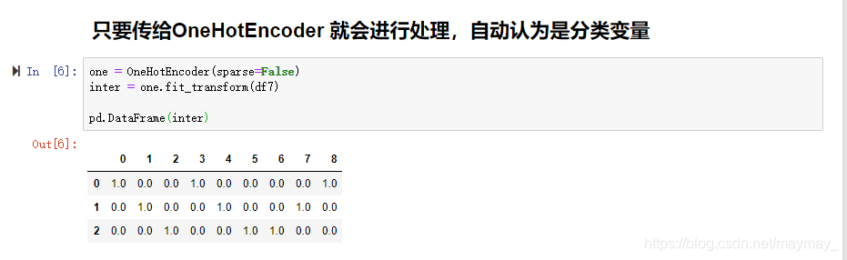 独热编码的应用实例独热编码实例 Csdn博客