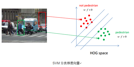 HOG算法_hog算法+svn算法的流程图-CSDN博客