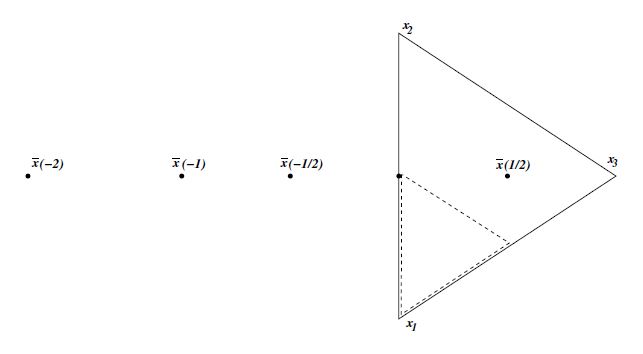 Numerical Optimization Ch9. Derivative-Free Optimization_无导数优化算法_Learner Hu的博客-CSDN博客