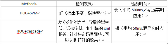 HOG算法_hog算法+svn算法的流程图-CSDN博客