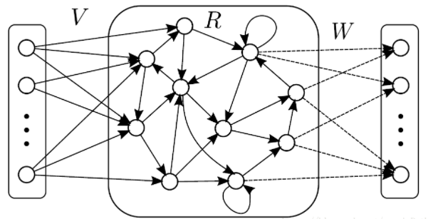 回声状态网络ESN（含python、MATLAB代码数据）_mackey-glass系统 python-CSDN博客