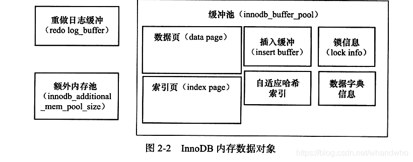 Mysql 第二遍→【mysql技术内幕innodb存储引擎】学习之(一)mysql 技术 Innodb 存储引擎 Csdn博客