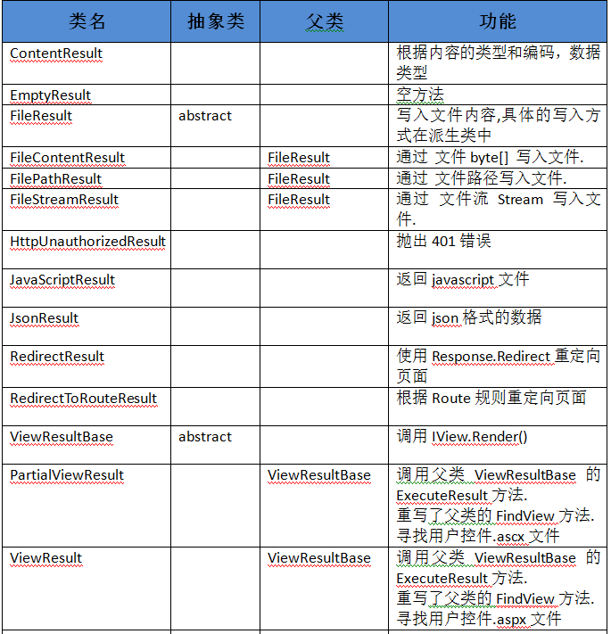 C# 中MVC中几种常用ActionResult_c# actionresult-CSDN博客