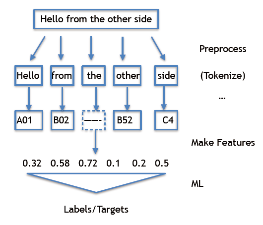 NLP课程：nlp基础word processing_nlp centering theory processing-CSDN博客