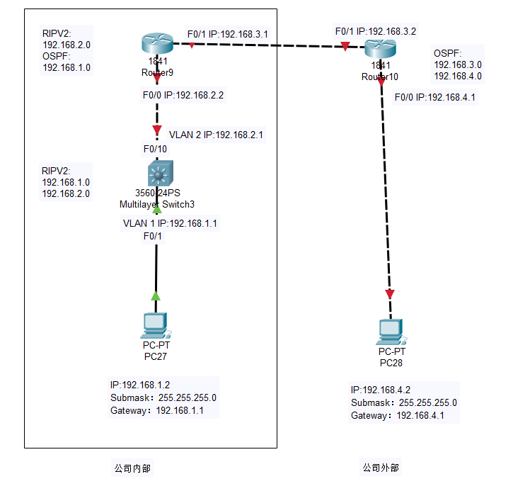 Packet Tracer 思科模拟器入门教程 之十四 路由器综合路由配置_思科路由的综合配置-CSDN博客