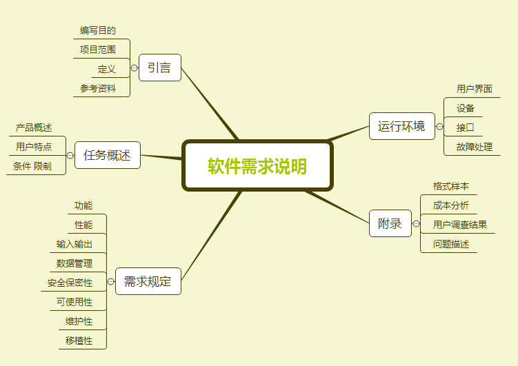 软件需求分析软件需求分析csdn梦 蝶的博客 Csdn博客 