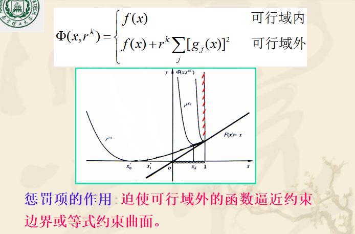 最优化理论算法guosuling的博客 Csdn博客最优化理论的三大经典算法 