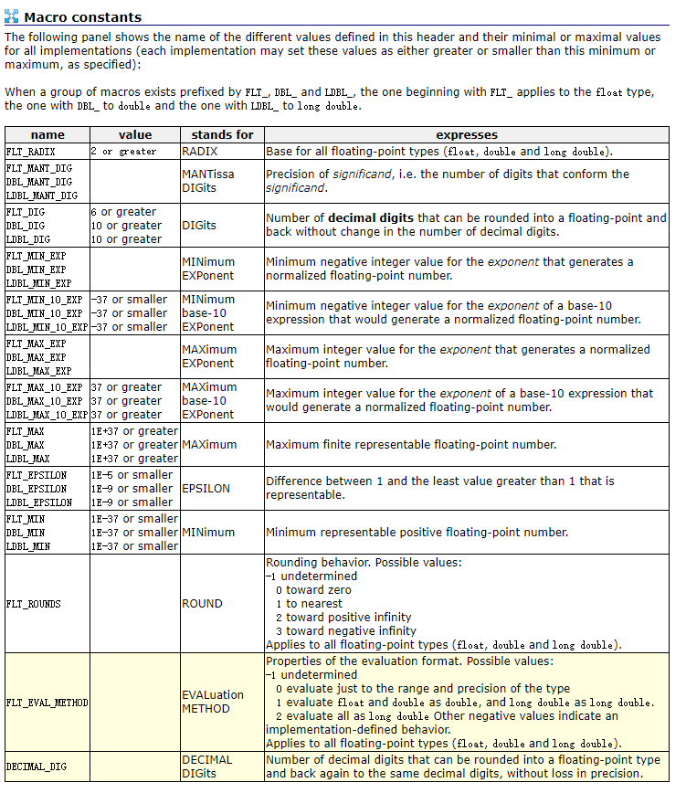 C++ 的 climits、cfloat 头文件_include cfloat-CSDN博客