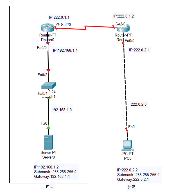 Packet Tracer 思科模拟器入门教程 之十七 网络地址转换NAT配置_cisco packet tracer配置nat并实现dhcp ...