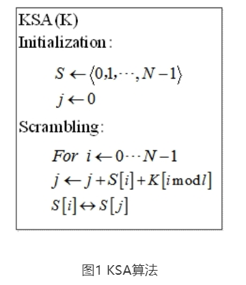 RC4加密随笔_FeNGQiHuALOVE的博客-CSDN博客