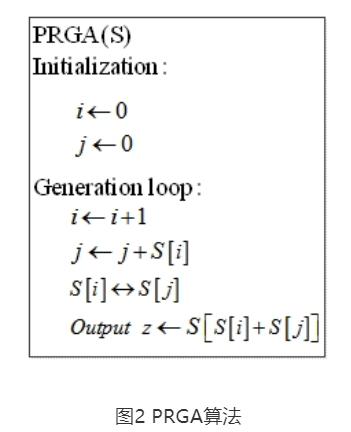 RC4密钥算法_9、rc4算法的ksa和prga分别表示（）和（)，请简述ksa和prga的工作流程-CSDN博客