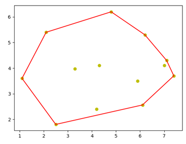 Graham-Scan算法计算凸包的Python代码实现_python计算点凸集-CSDN博客