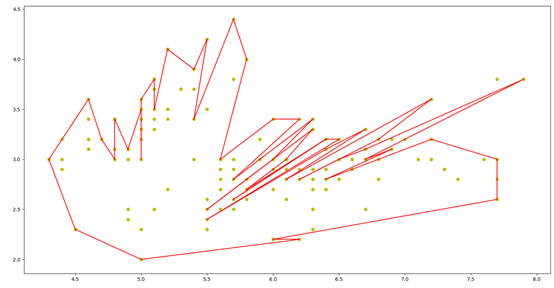 Graham-Scan算法计算凸包的Python代码实现_python计算点凸集-CSDN博客