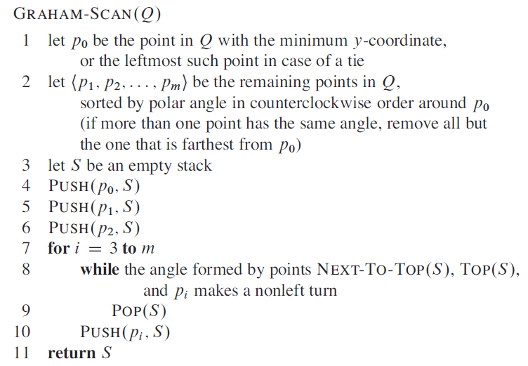 Graham-Scan算法计算凸包的Python代码实现_python计算点凸集-CSDN博客