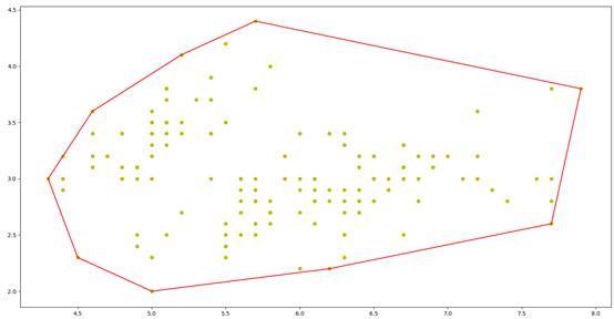 Graham-Scan算法计算凸包的Python代码实现_python计算点凸集-CSDN博客