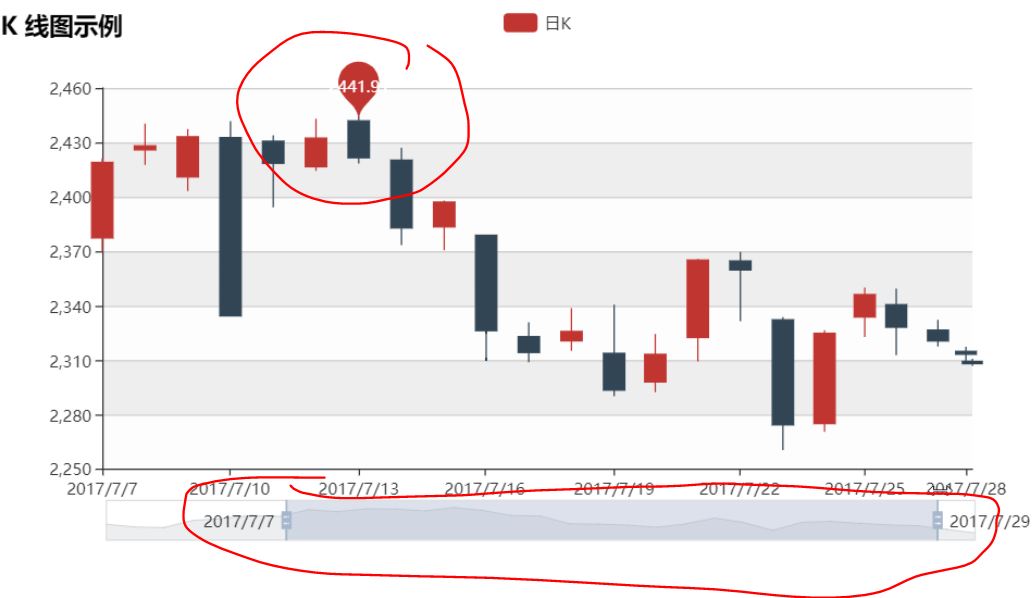pyecharts绘制K线_pyecharts k线-CSDN博客