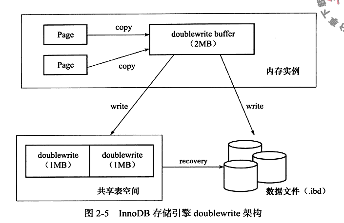Mysql 第二遍→【mysql技术内幕innodb存储引擎】学习之（一）mysql 技术 Innodb 存储引擎 Csdn博客