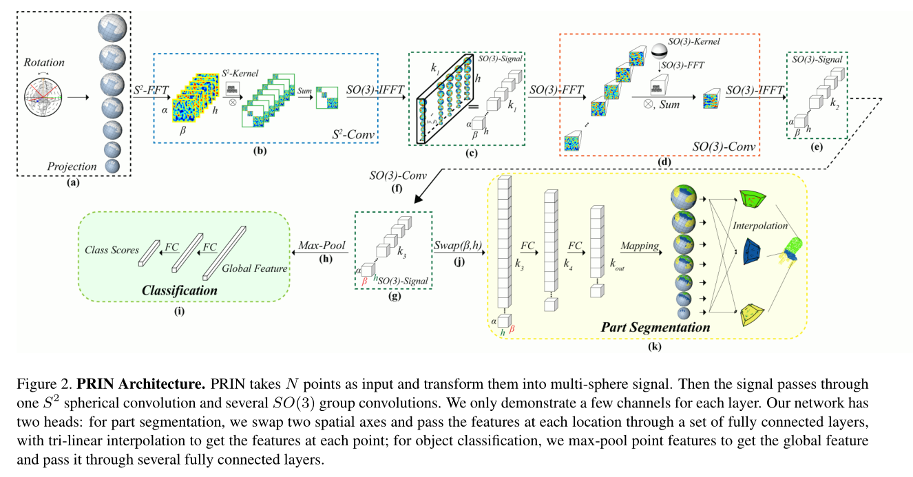 【3D计算机视觉】PRIN——基于点云的旋转不变性网络_prin网络-CSDN博客