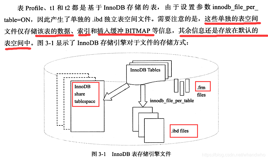Mysql 第二遍→【mysql技术内幕innodb存储引擎】学习之(一)mysql 技术 Innodb 存储引擎 Csdn博客