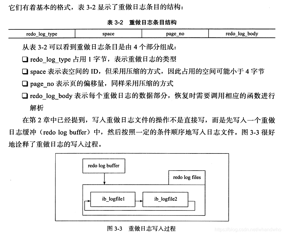 Mysql 第二遍→【mysql技术内幕innodb存储引擎】学习之(一)mysql 技术 Innodb 存储引擎 Csdn博客