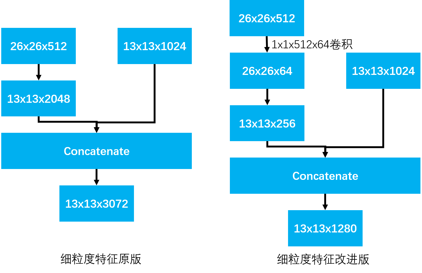 YOLO V2解析_懒人元的博客-CSDN博客