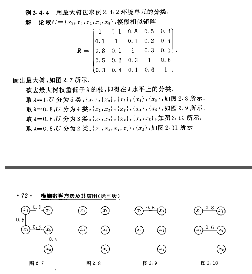 【机器学习笔记37】模糊聚类分析（基于最大生成树）_模糊聚类分析例题-CSDN博客