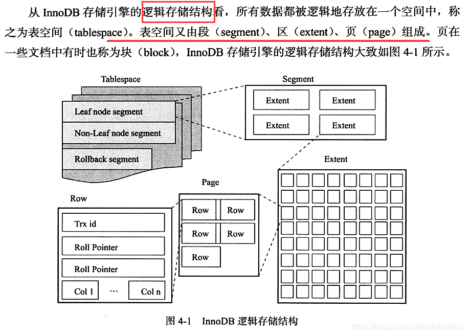Mysql 第二遍→【mysql技术内幕innodb存储引擎】学习之(二)mysql技术内幕innodb存储引擎 Pdf Csdn博客