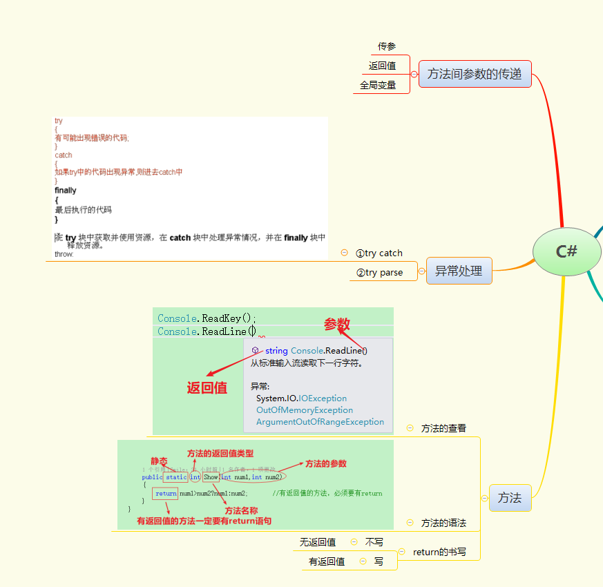 C之基础2 ②（数组排序，数组反转，异常处理（throw Ex与throw不同）堆栈区别，局部全局变量，try Catch）全局变量throws Csdn博客
