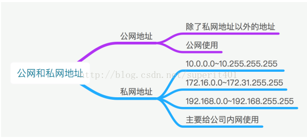 树莓派做wifi热点+opencv安装和调用CSI摄像头及遇到的问题_error: csi bandwidth lack-CSDN博客