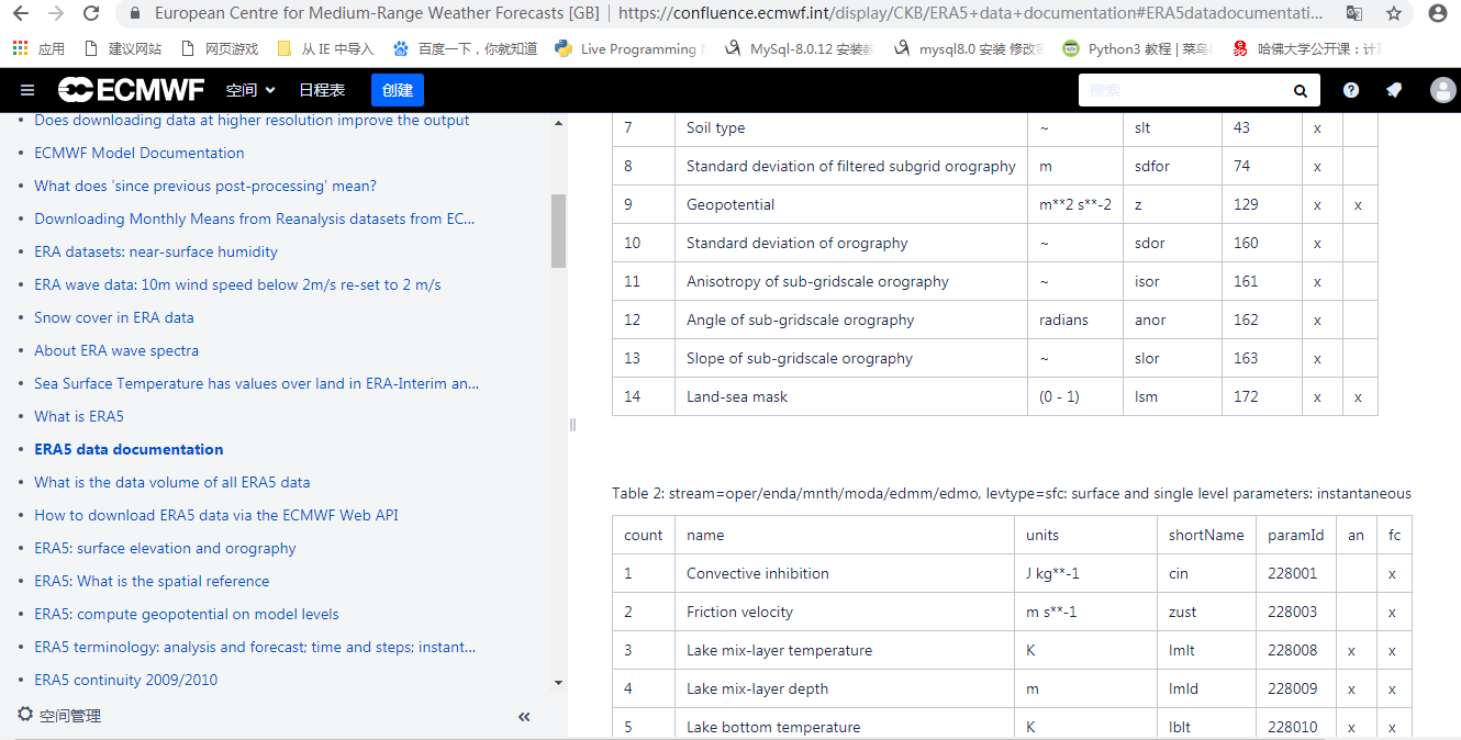 ECMWF ERA-interim数据下载——手动下载_era-interim 数据源-CSDN博客