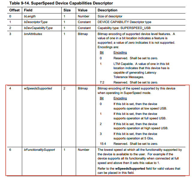 从零开始学USB（十、USB的描述符）-CSDN博客