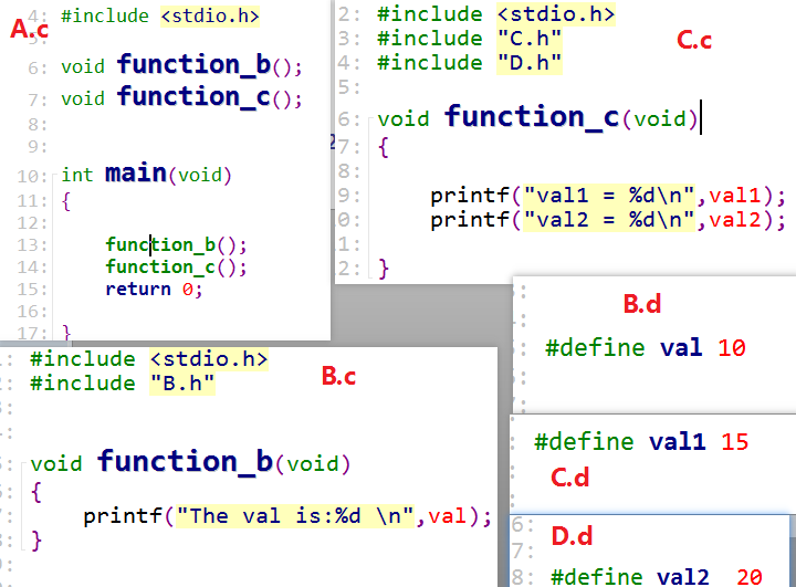 5.Makefile简单使用实例_makefile简单示例-CSDN博客