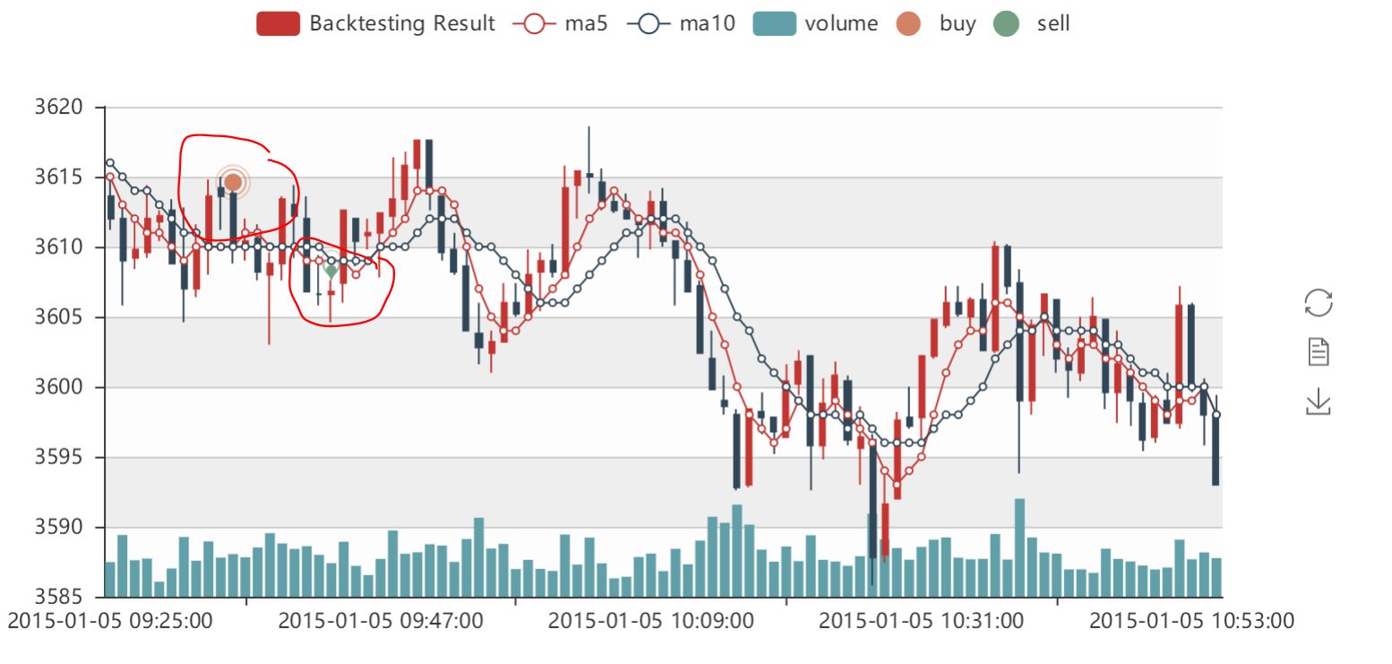 pyecharts绘制K线_pyecharts k线_钱塘小甲子的博客-CSDN博客