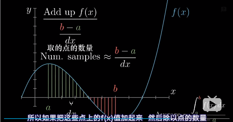 09 面积和斜率的关系_切线斜率和面积-CSDN博客