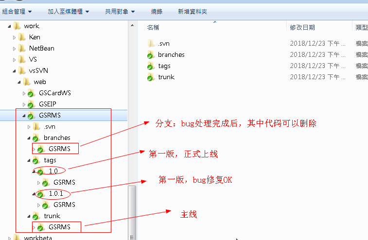 SVN 版本管理演示：trunk(主线) branch(分支) tag(标记)_木生火的博客-CSDN博客