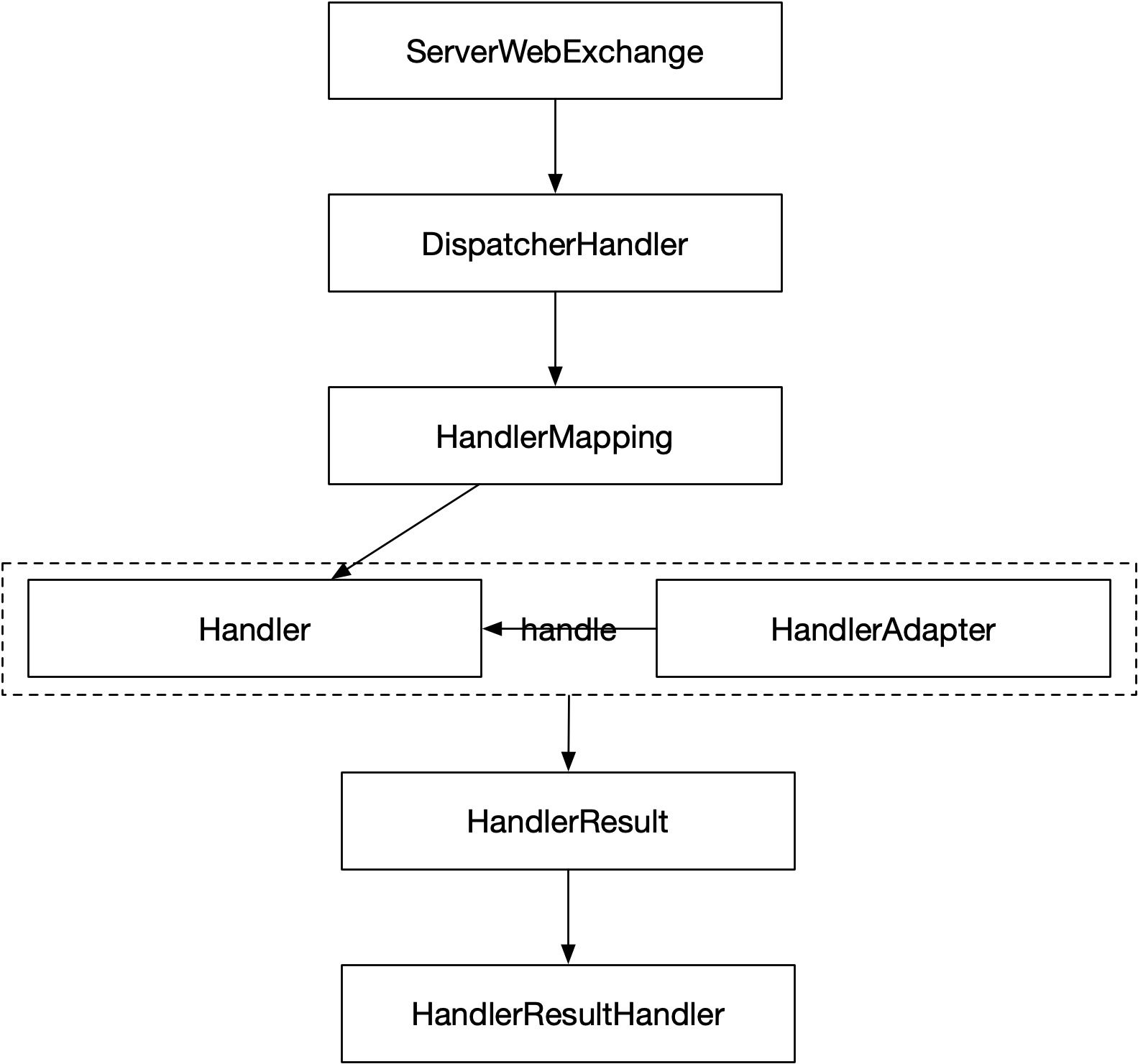 第六章 Reactive Web框架 —— Spring Cloud技术初探系列-CSDN博客